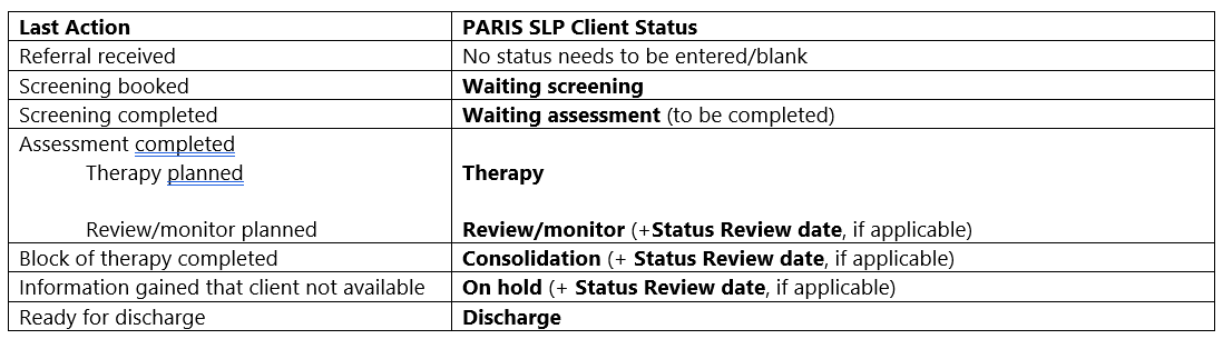 Progress Note – SLP V2 (Public Health) – PARIS User Help