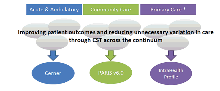 Overview of PARIS (Primary Access Regional Information System) – PARIS ...