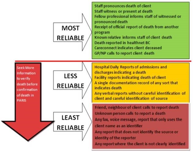 Death – PARIS User Help